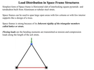 SPACES FAME CONSTRUCTION its a building construction.ppt