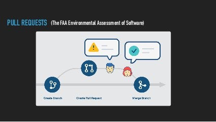 Spaceships, Pull Requests and Feature Branching - A Principles-Based approach to Software ...