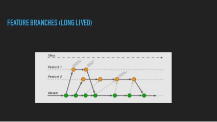 Spaceships, Pull Requests and Feature Branching - A Principles-Based approach to Software ...