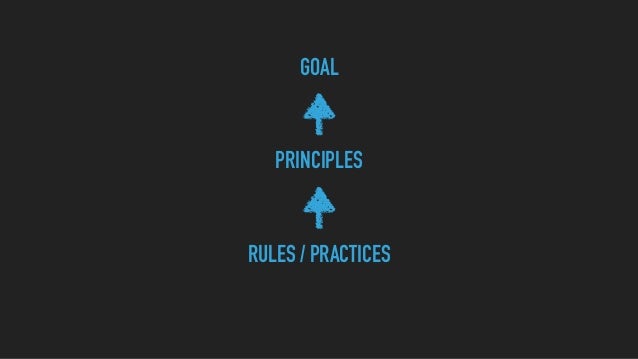 Spaceships, Pull Requests and Feature Branching - A Principles-Based approach to Software ...