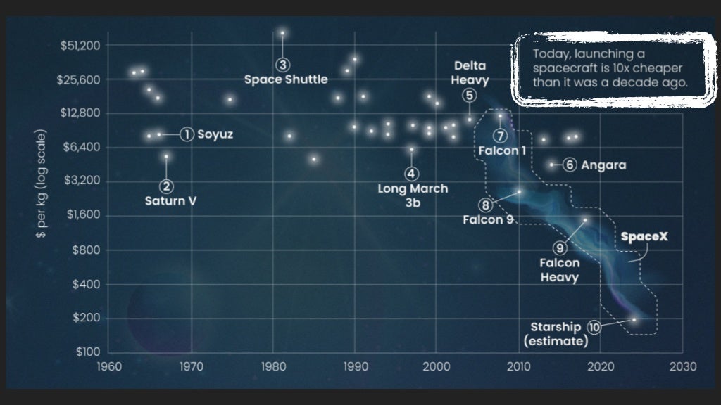 Spaceships, Pull Requests and Feature Branching - A Principles-Based approach to Software ...