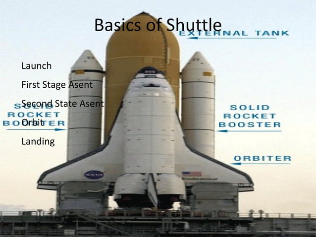 Space shuttle nathen weckesser | PPT