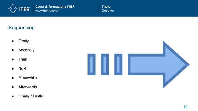 Mastering Presentations in English | PPT