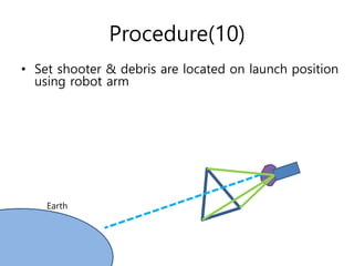 Space slingshot for space debris | PPTX