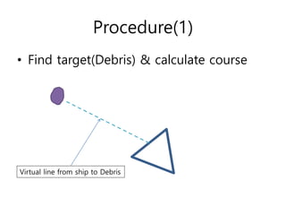 Space slingshot for space debris | PPTX