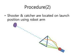 Space slingshot for space debris | PPTX