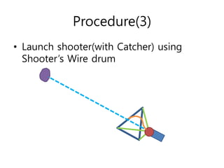 Space slingshot for space debris | PPTX