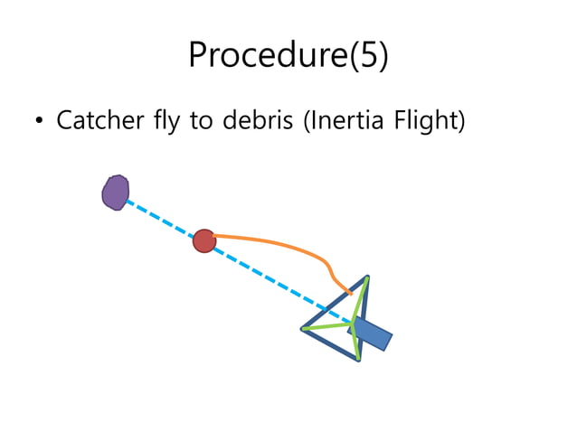 Space slingshot for space debris | PPTX