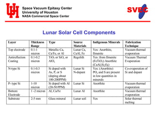 Space solarcells | PPT