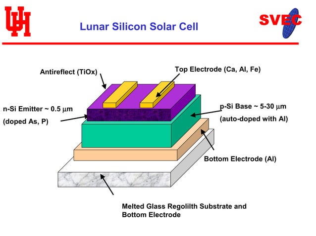 Space solarcells | PPT