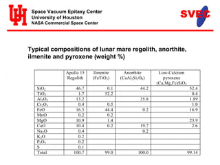 Space solarcells | PPT