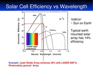Space solarpower | PDF