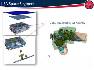Building large science space projects | PPT