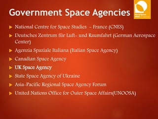 Space Startups | PPTX