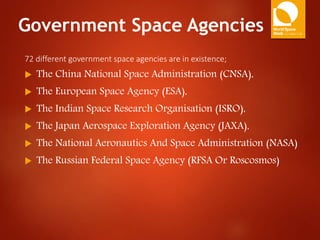 Space Startups | PPT