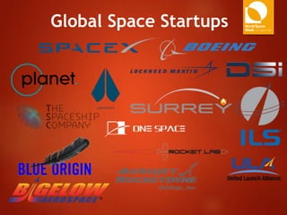 Space Startups | PPT