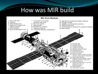 Space station mir | PPTX