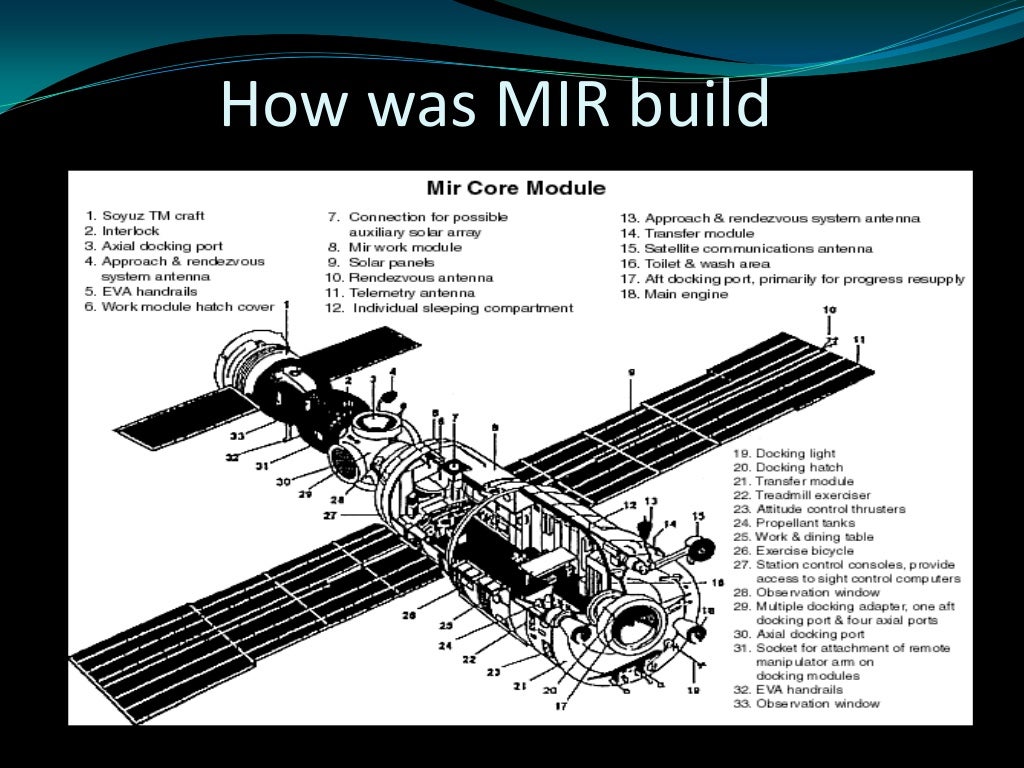 Space station mir