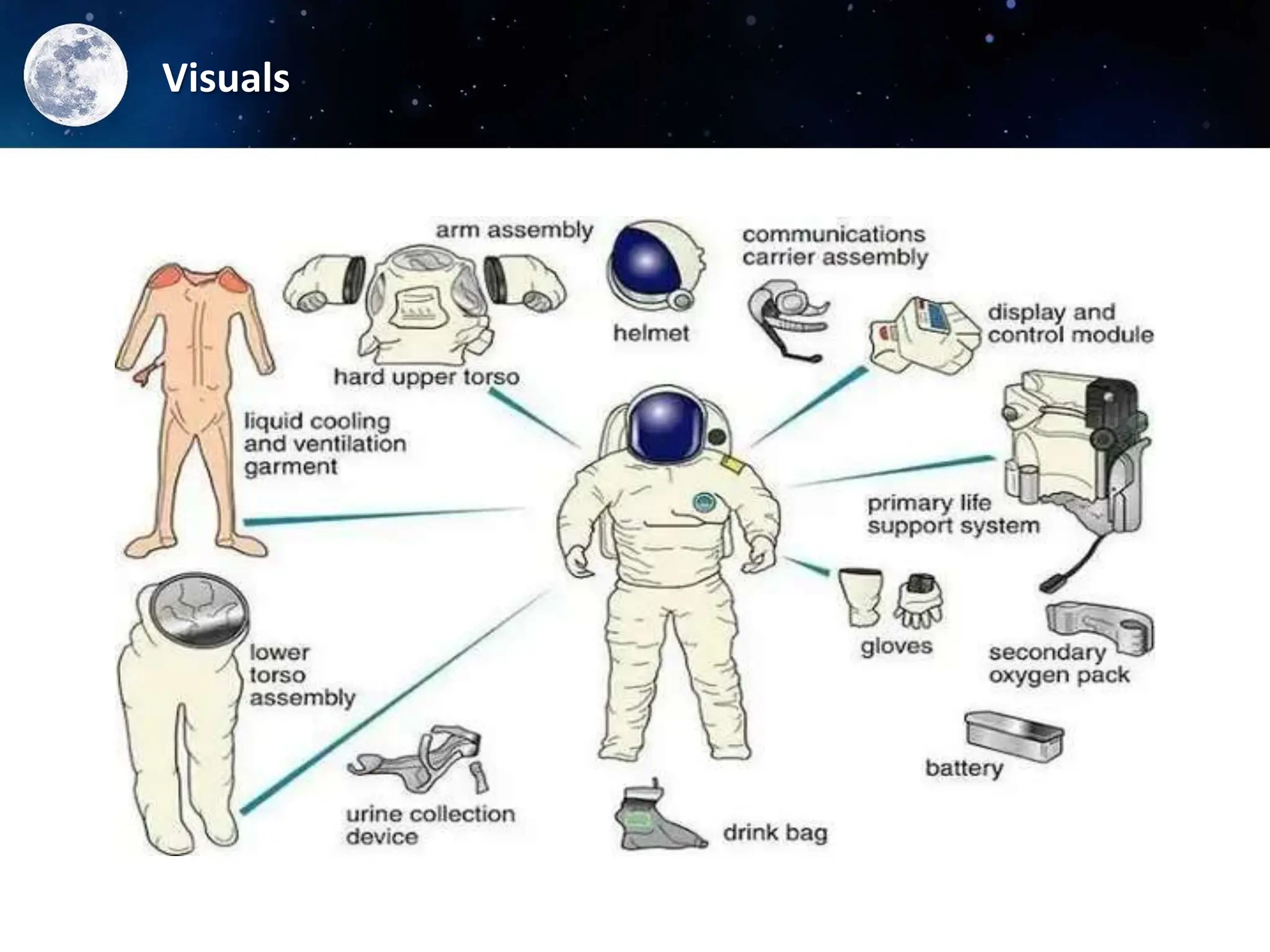 space suits.pptx