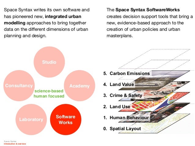 Space syntax introduction & overview