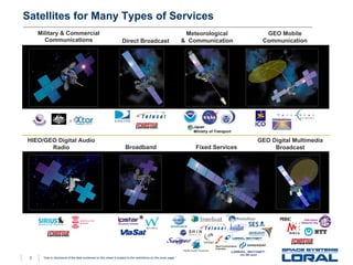 Space Systems Loral | PDF