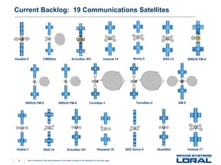 Space Systems Loral | PDF