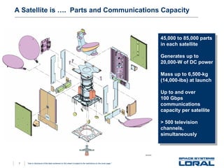 Space Systems Loral | PDF