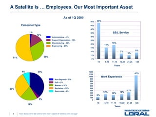 Space Systems Loral | PDF