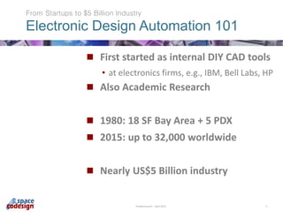 Space Codesign at TandemLaunch 20150414 | PPT