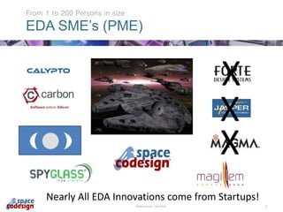 Space Codesign at TandemLaunch 20150414 | PPT
