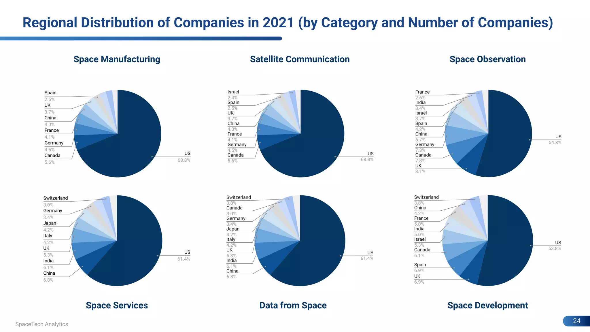Space tech industry-overview-2021-q3 | PPT