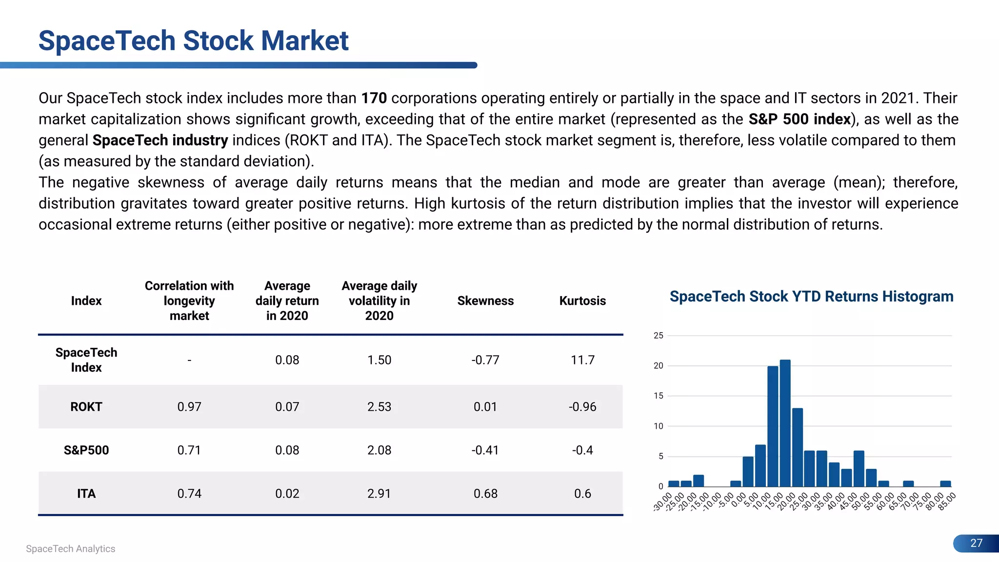 Space tech industry-overview-2021-q3 | PPT