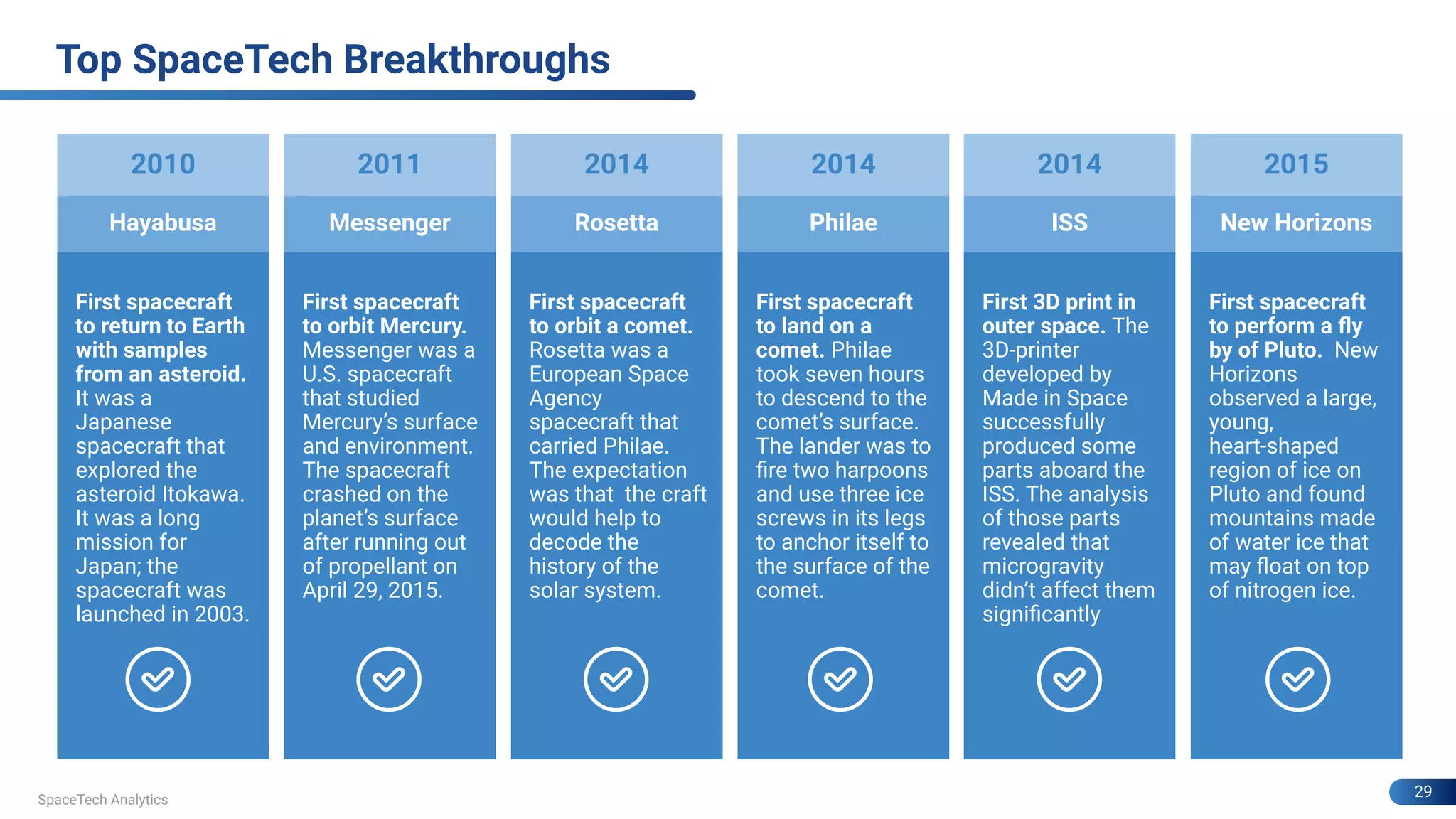 Space tech industry-overview-2021-q3 | PDF