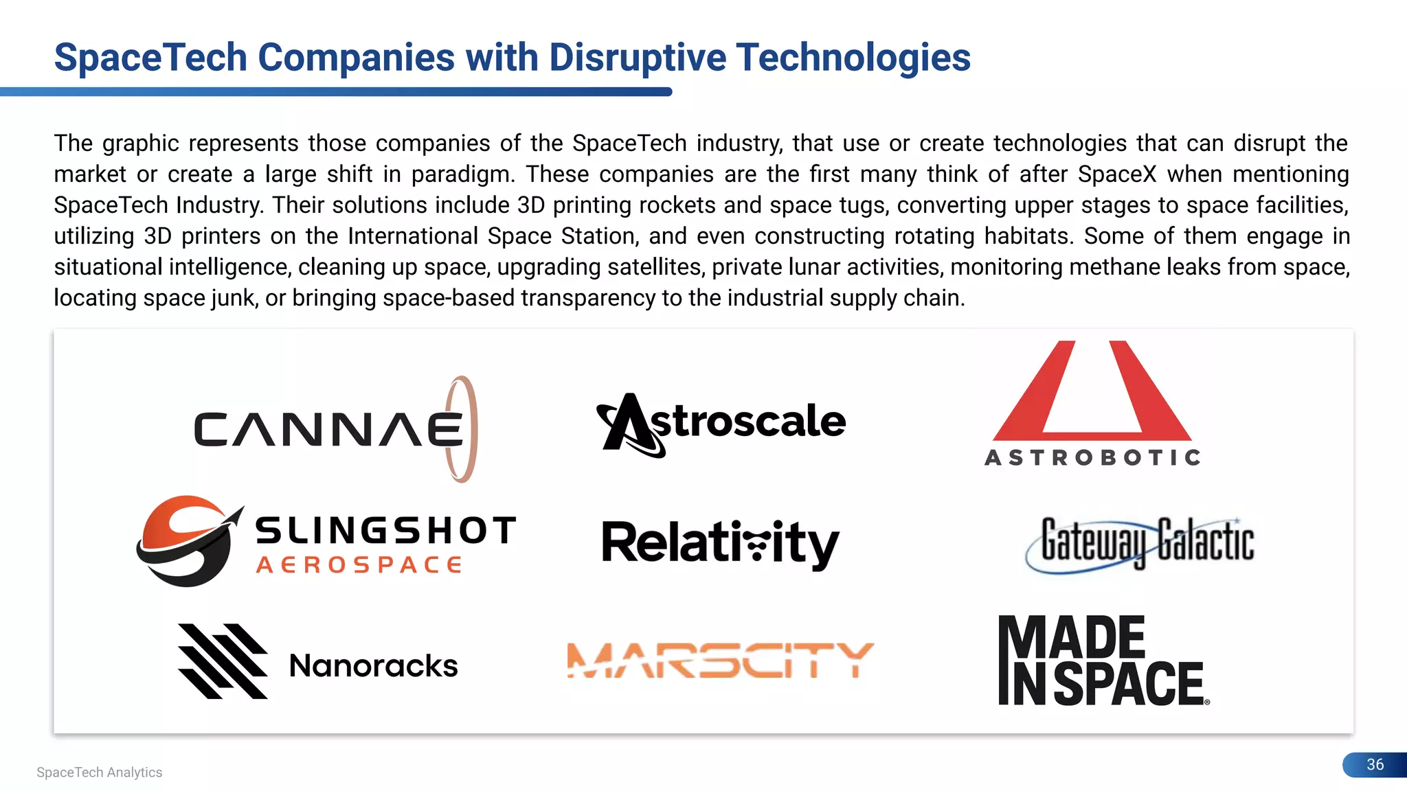 Space tech industry-overview-2021-q3 | PPT