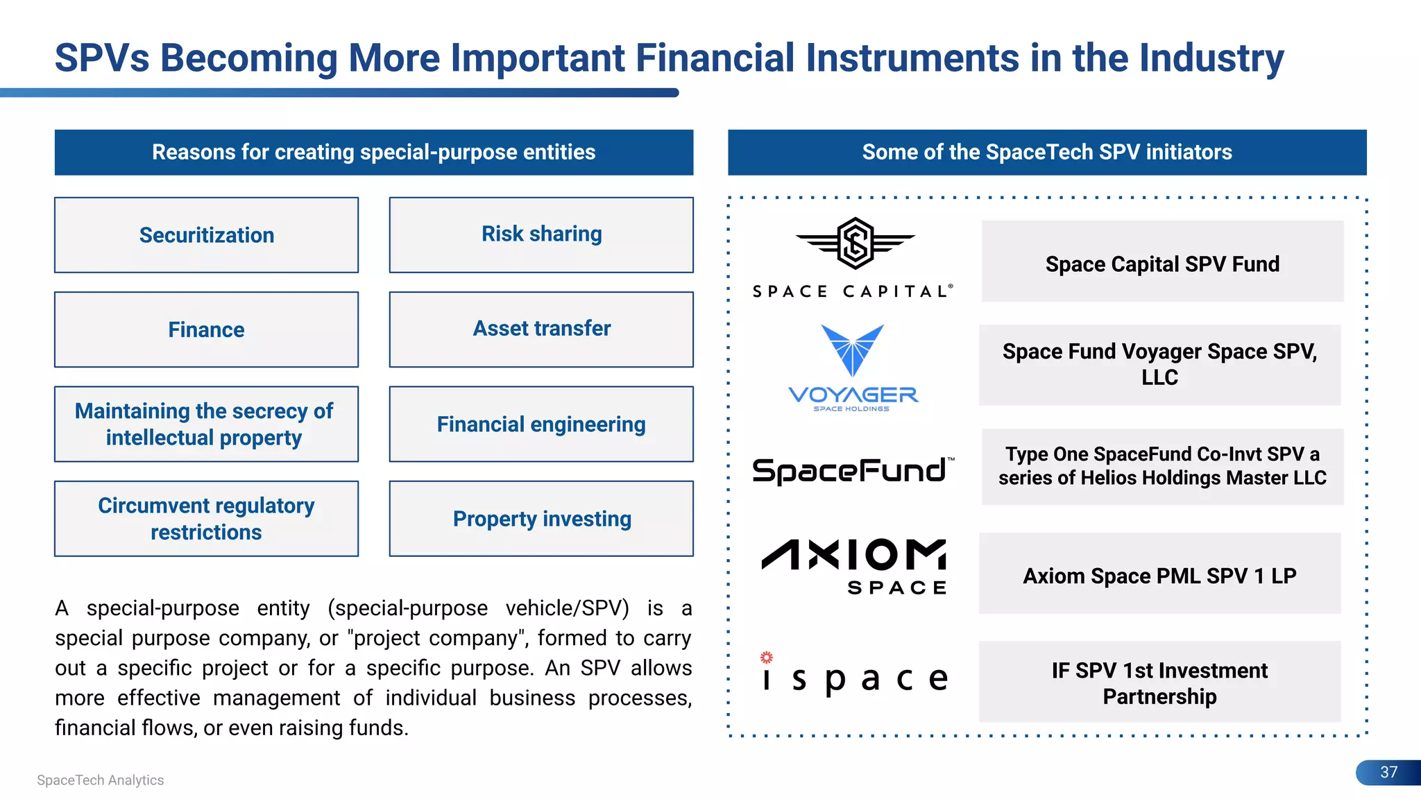Space tech industry-overview-2021-q3 | PPT