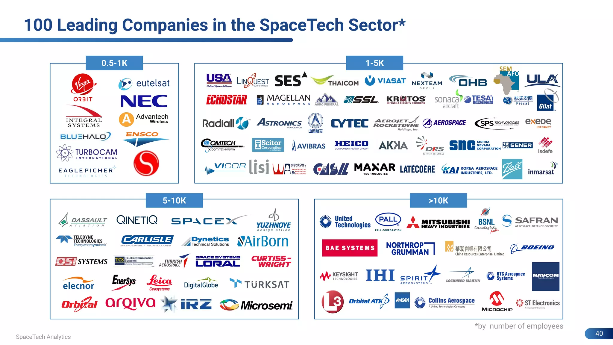 Space tech industry-overview-2021-q3 | PPT