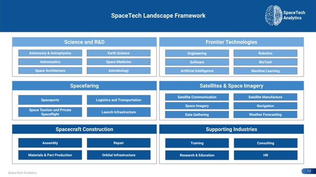 Space tech industry-overview-2021-q3 | PPT