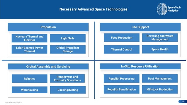 Space tech industry-overview-2021-q3 | PPT