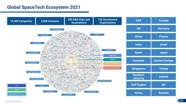 Space tech industry-overview-2021-q3 | PPT