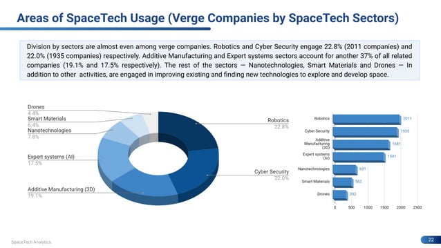 Space tech industry-overview-2021-q3 | PPT