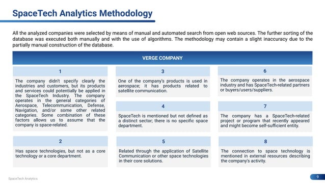 Space tech industry-overview-2021-q3 | PPT