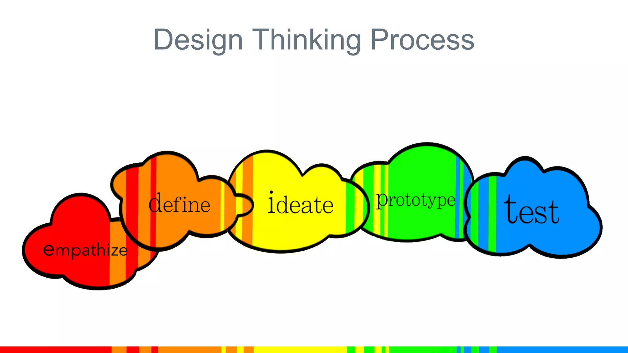 Using Design Thinking in Aerospace Systems Innovation | PPT