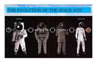 Space textiles | PDF