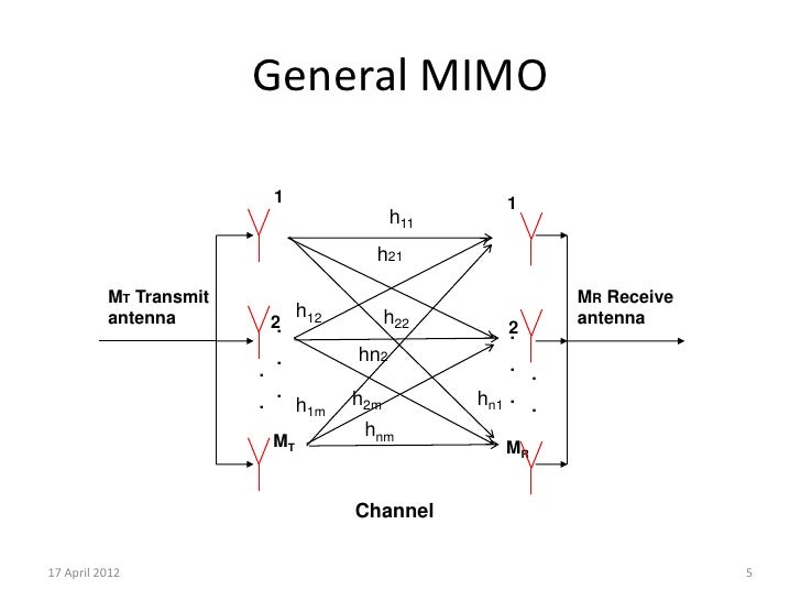 Space Time Coding In Mimo