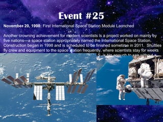 International Space Station Timeline