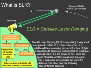 SLR technique in Poland | PPT