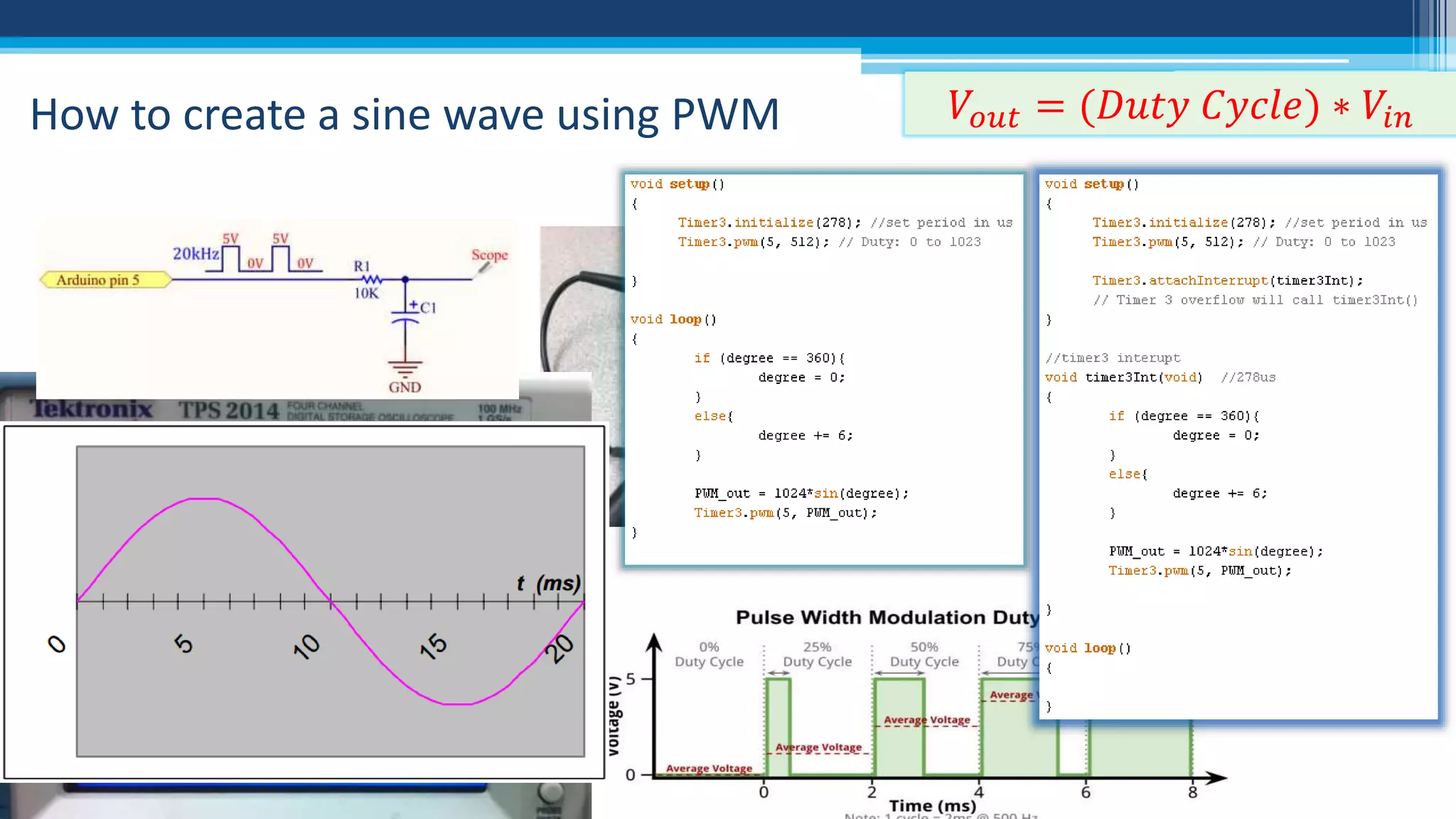 Space vector PWM | PPTX