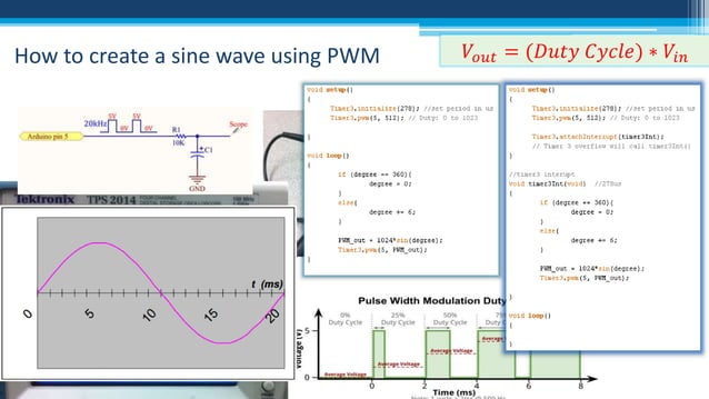 Space vector PWM | PPTX