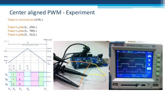 Space vector PWM
