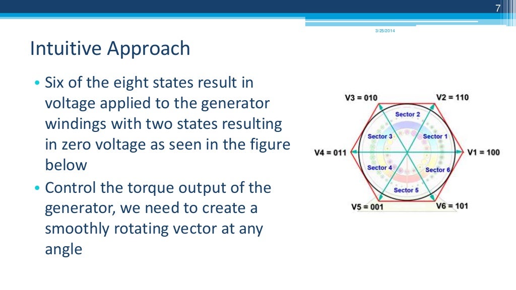 Space vector PWM